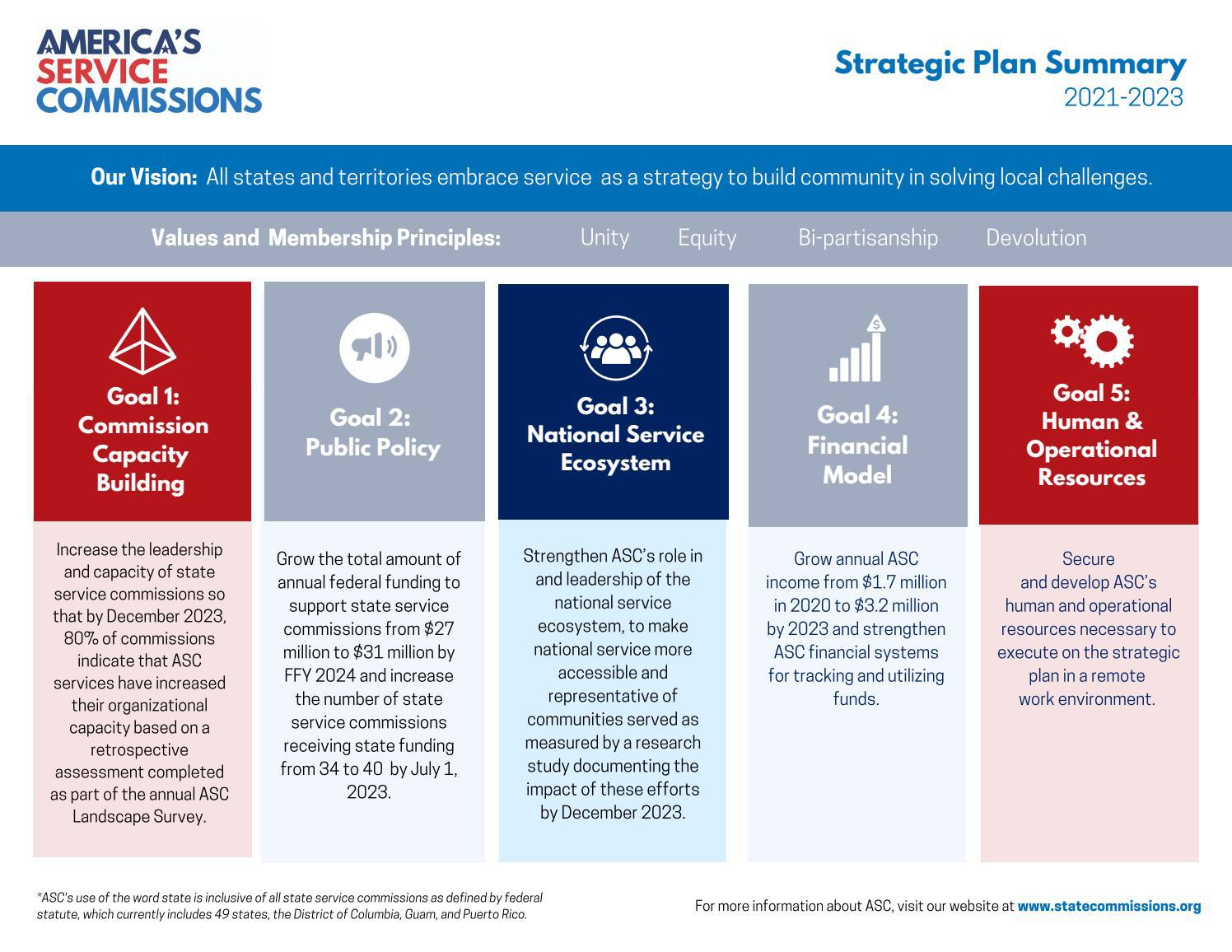 ASC Strategic Plan Summary (2021-2023) by America's Service Commissions ...