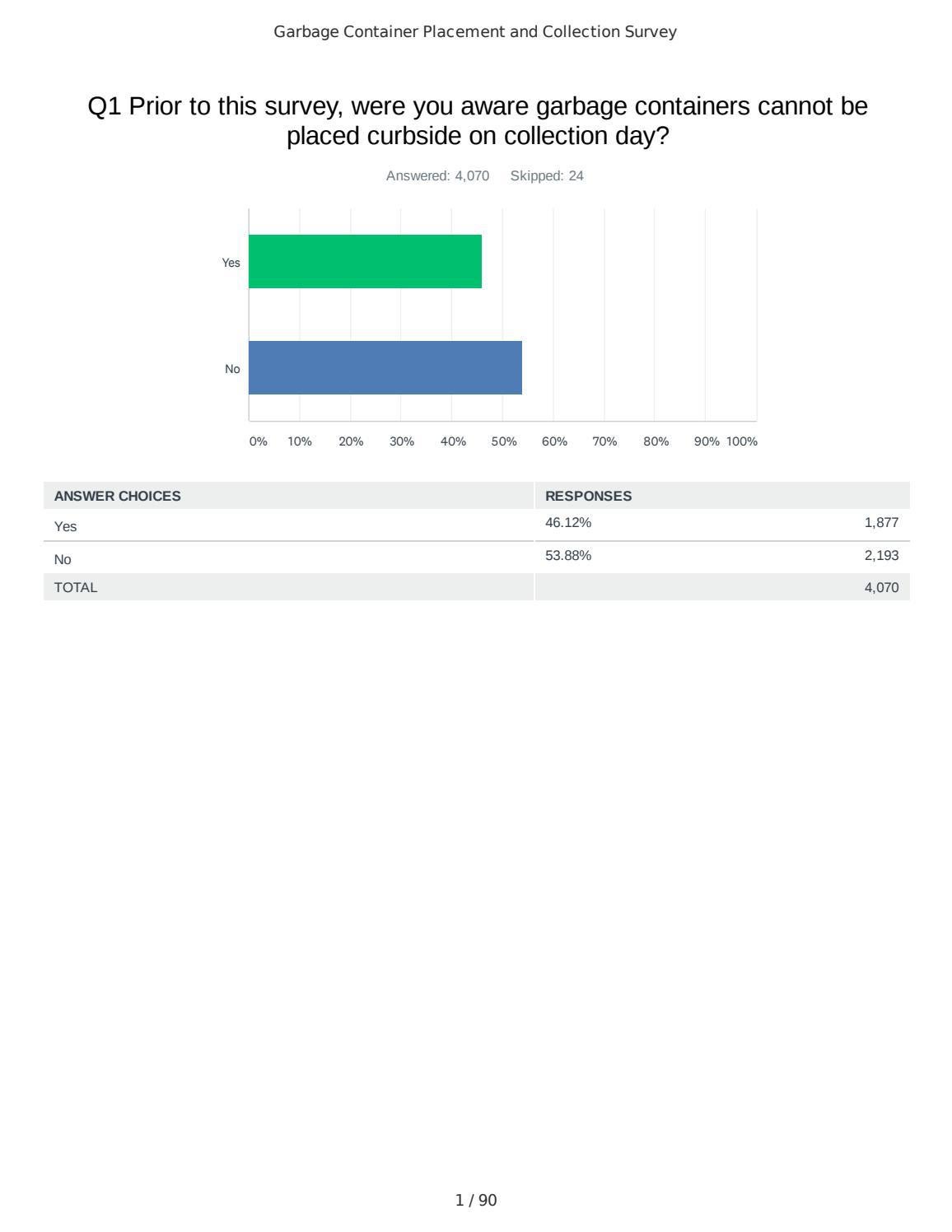 Garbage Container Survey Results by City of Sioux Falls - Issuu
