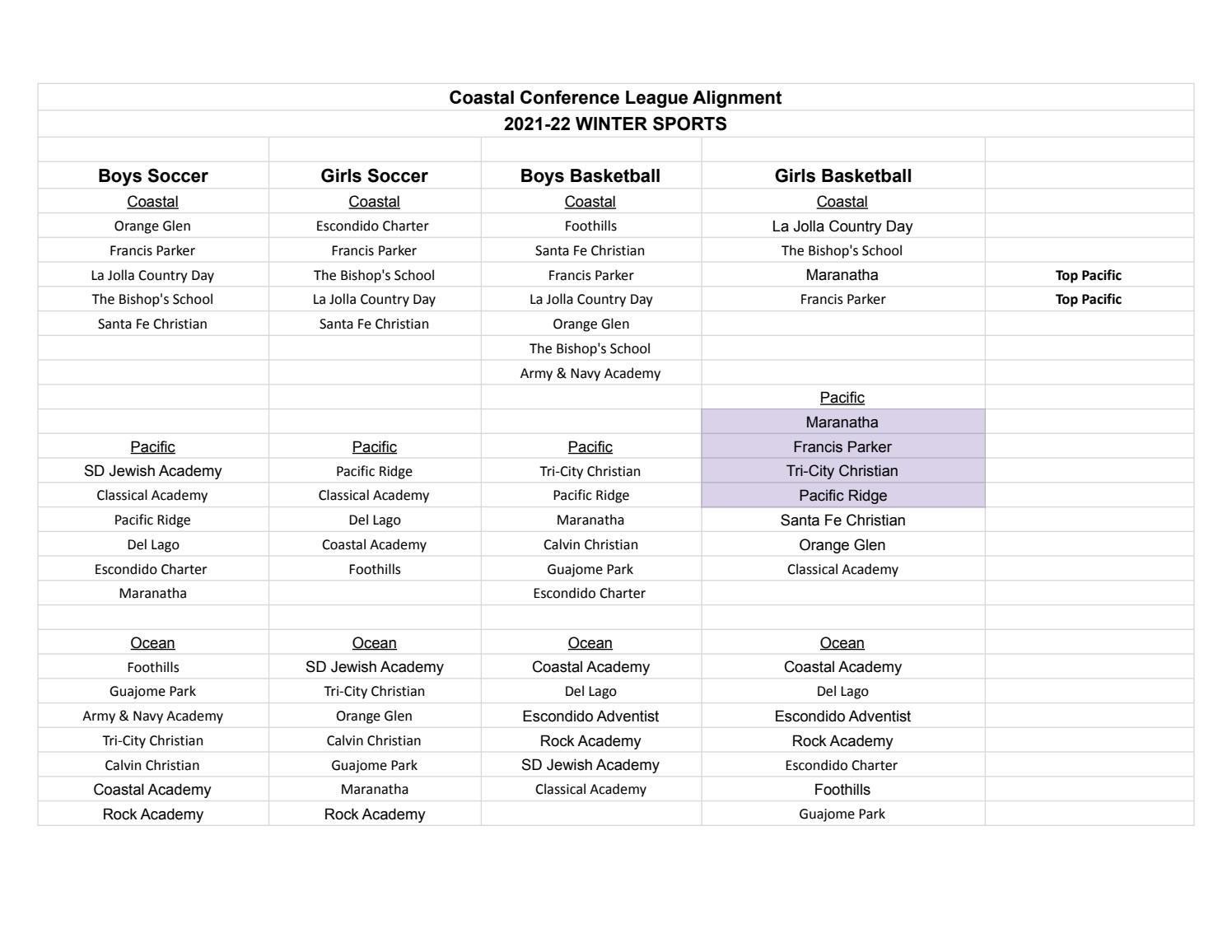 2021 | Coastal Conference League Alignment - Spring Sports by PREPS 365 ...