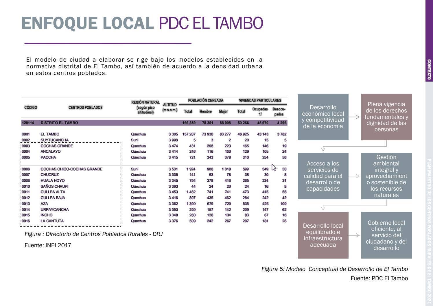 Master Plan Centros poblados - Vivienda productiva Colectiva by MARIA ...