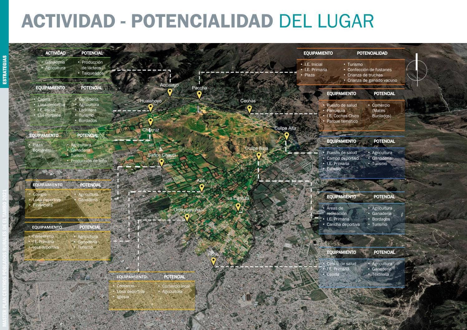 Master Plan Centros poblados - Vivienda productiva Colectiva by MARIA ...