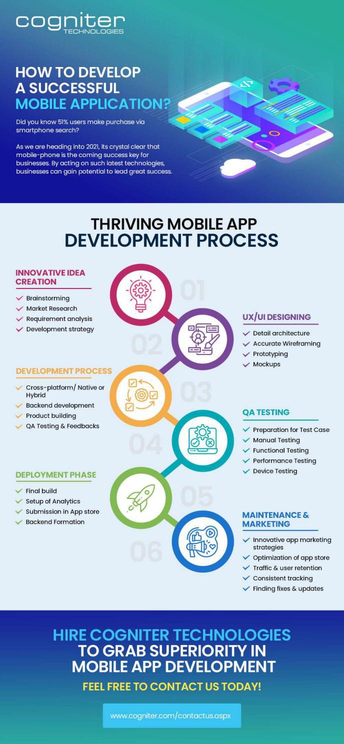How To Develop A Successful Mobile Application? by Cogniter ...