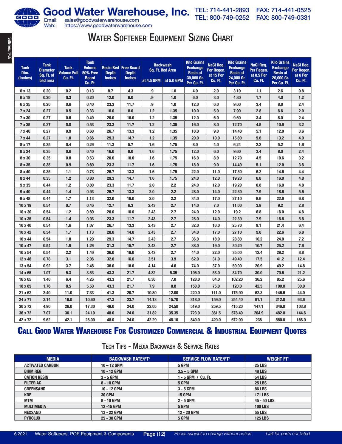 Good Water Warehouse Catalogue by deltawaterproducts - Issuu