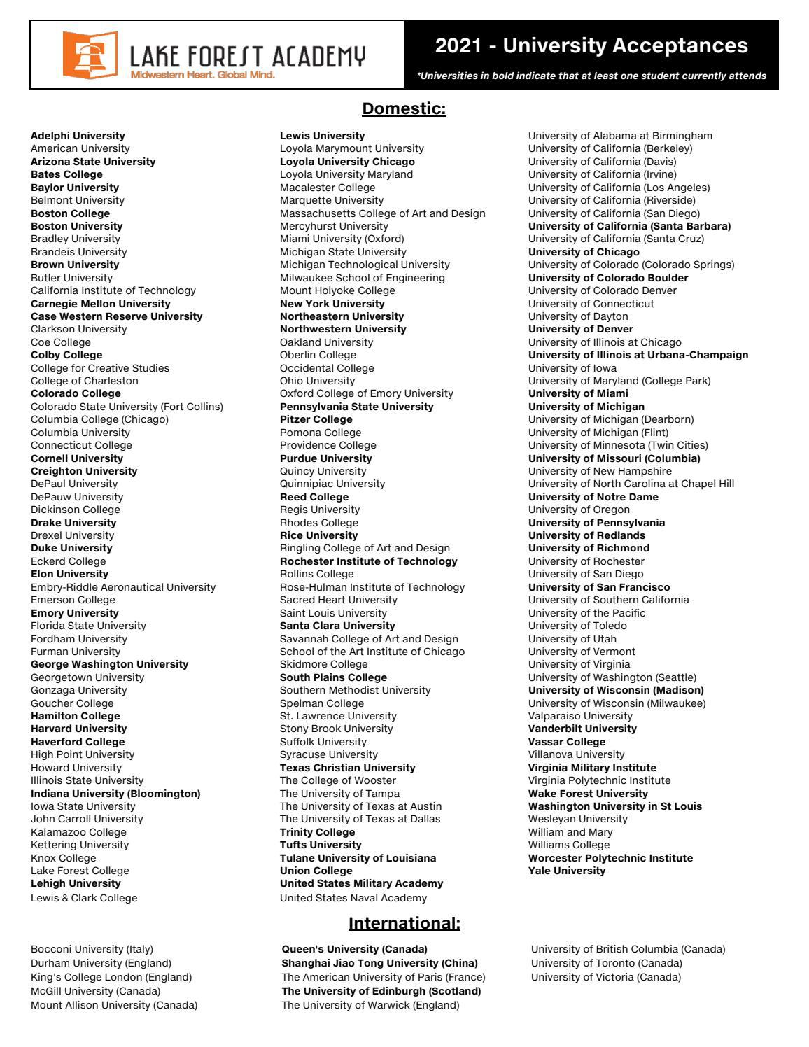 LFA's Class of 2021 College Matriculation List by Lake Forest Academy ...