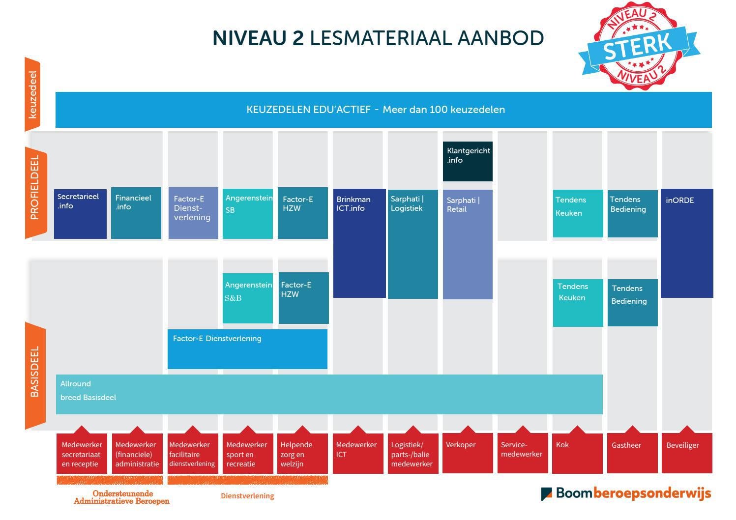 Methode-overzicht Niveau 2 by Boom beroepsonderwijs - Issuu