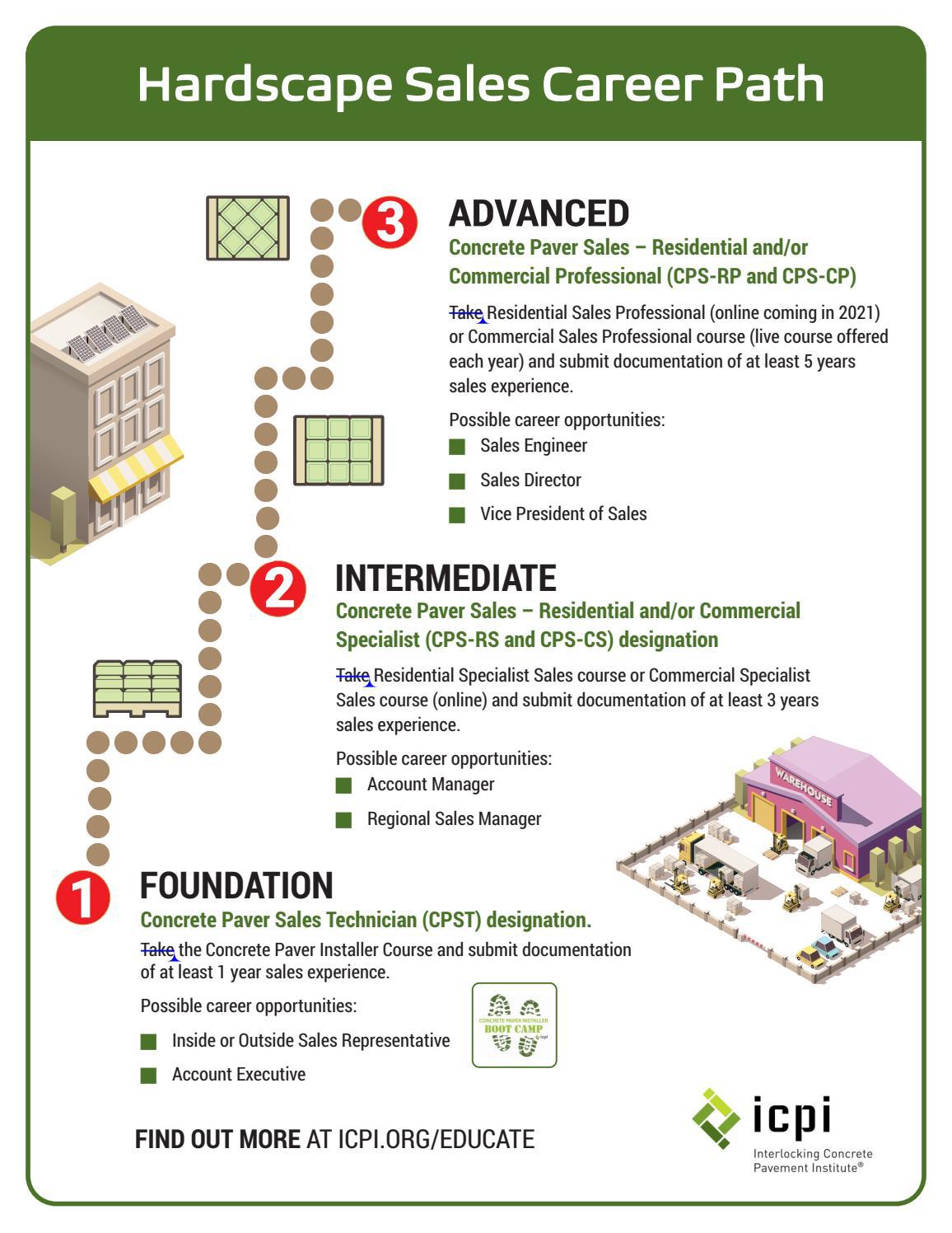 Sales Career Path by CMHA - Issuu