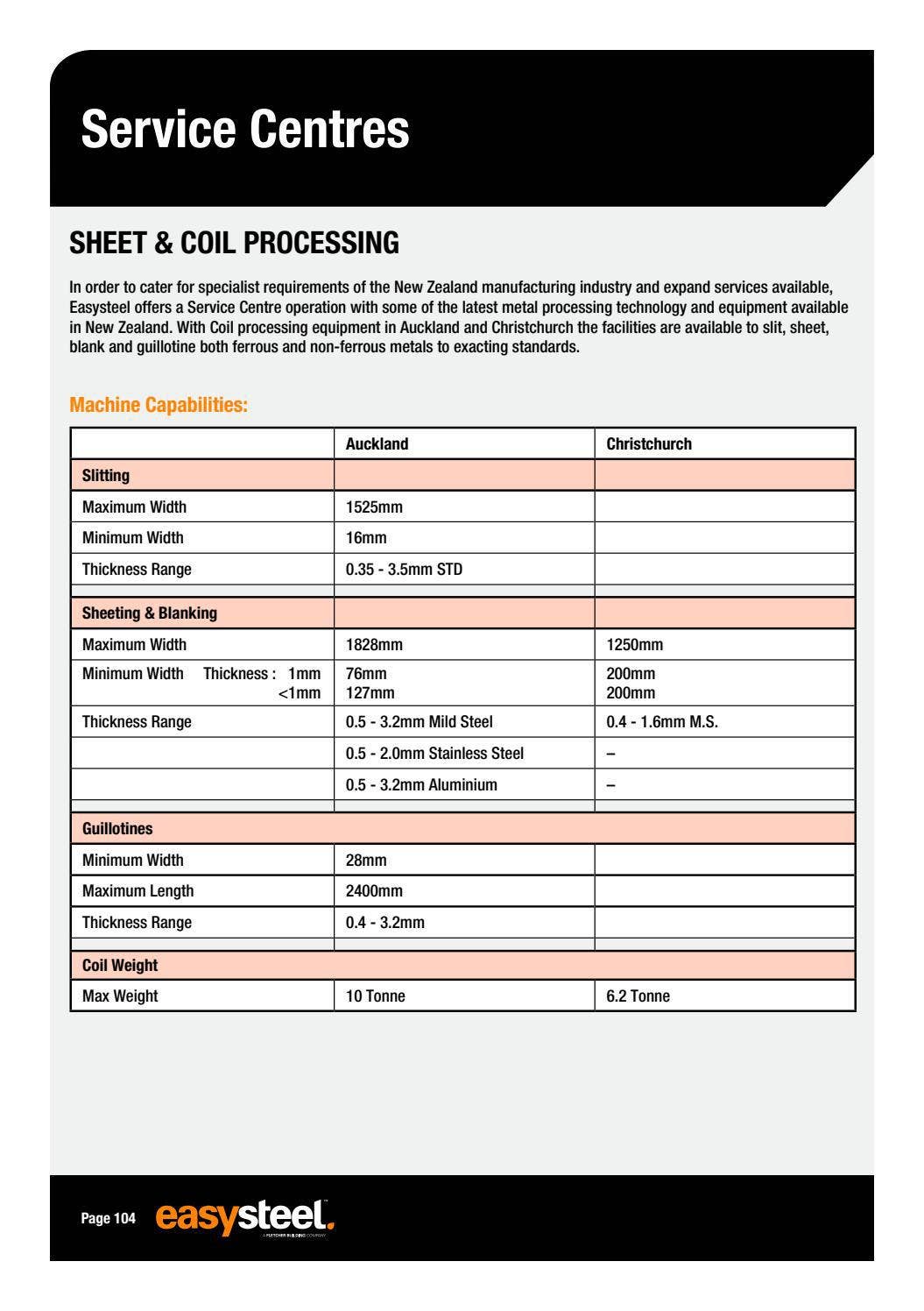 Easysteel - The Steel Book by Fletcher Steel - Issuu