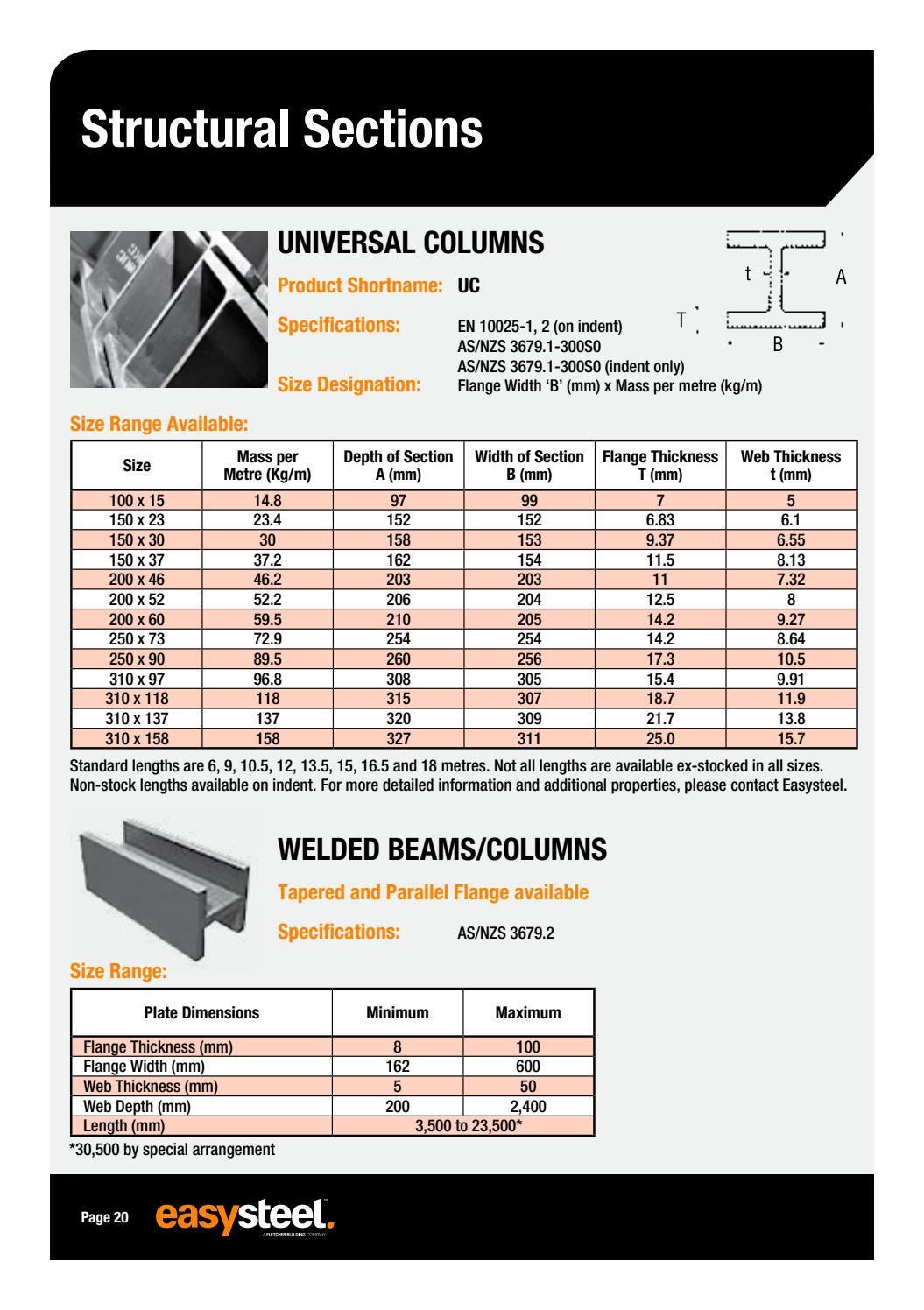 Pdf] Finite Element Analysis Of Beam Cfst Column 55 Off