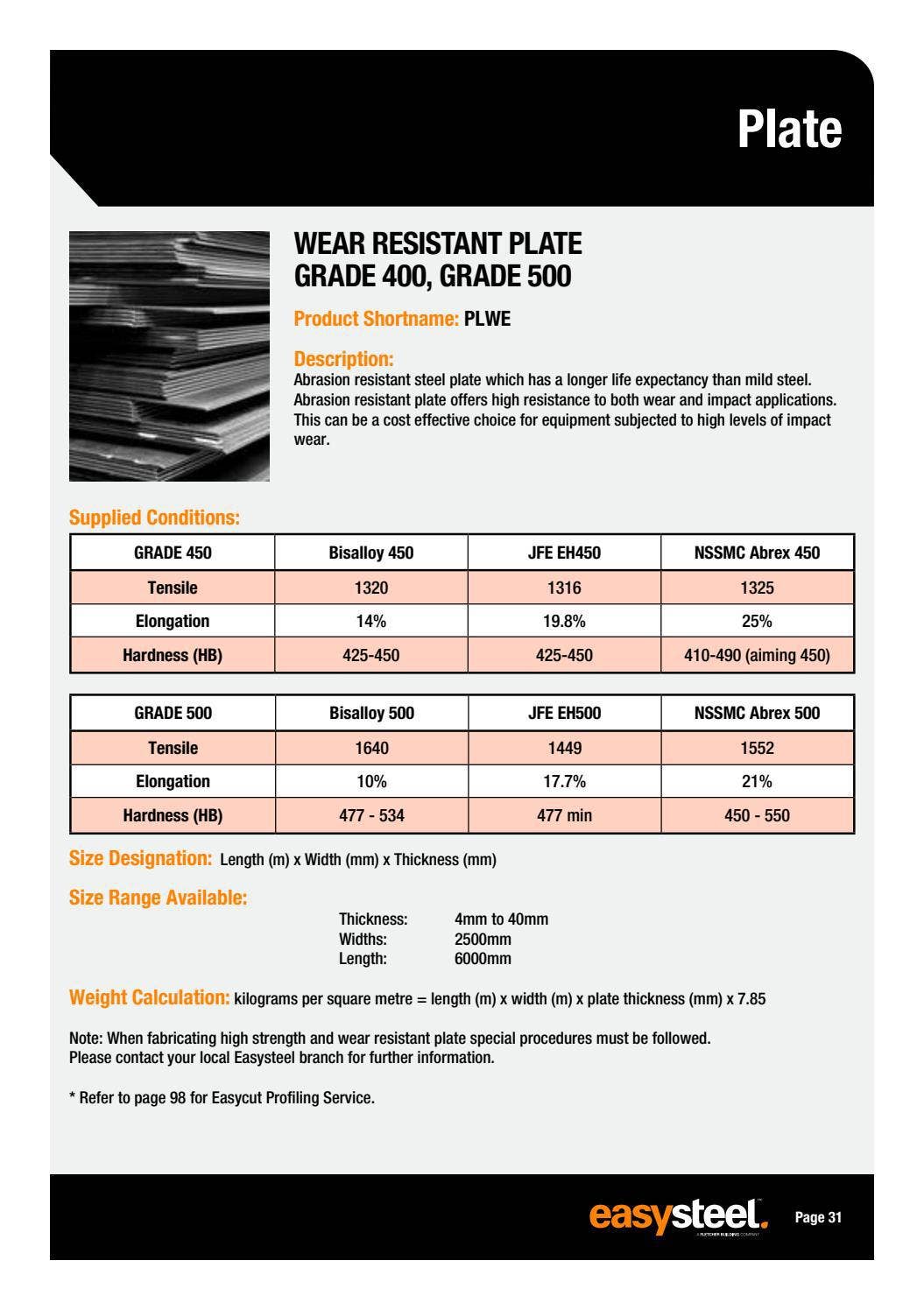Easysteel - The Steel Book by Fletcher Steel - Issuu