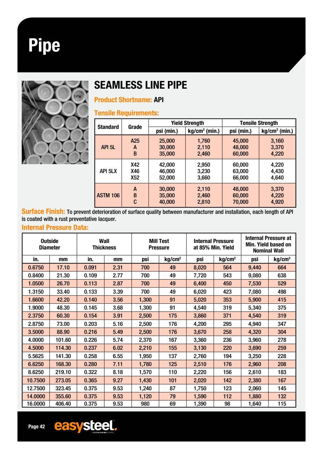 Easysteel - The Steel Book by Fletcher Steel - Issuu
