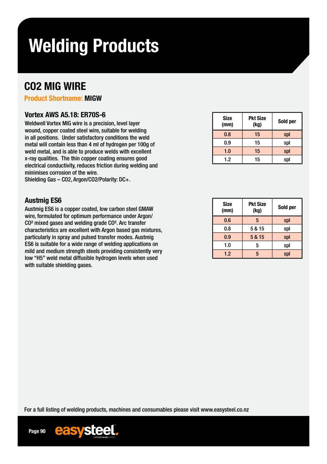 Easysteel - The Steel Book by Fletcher Steel - Issuu