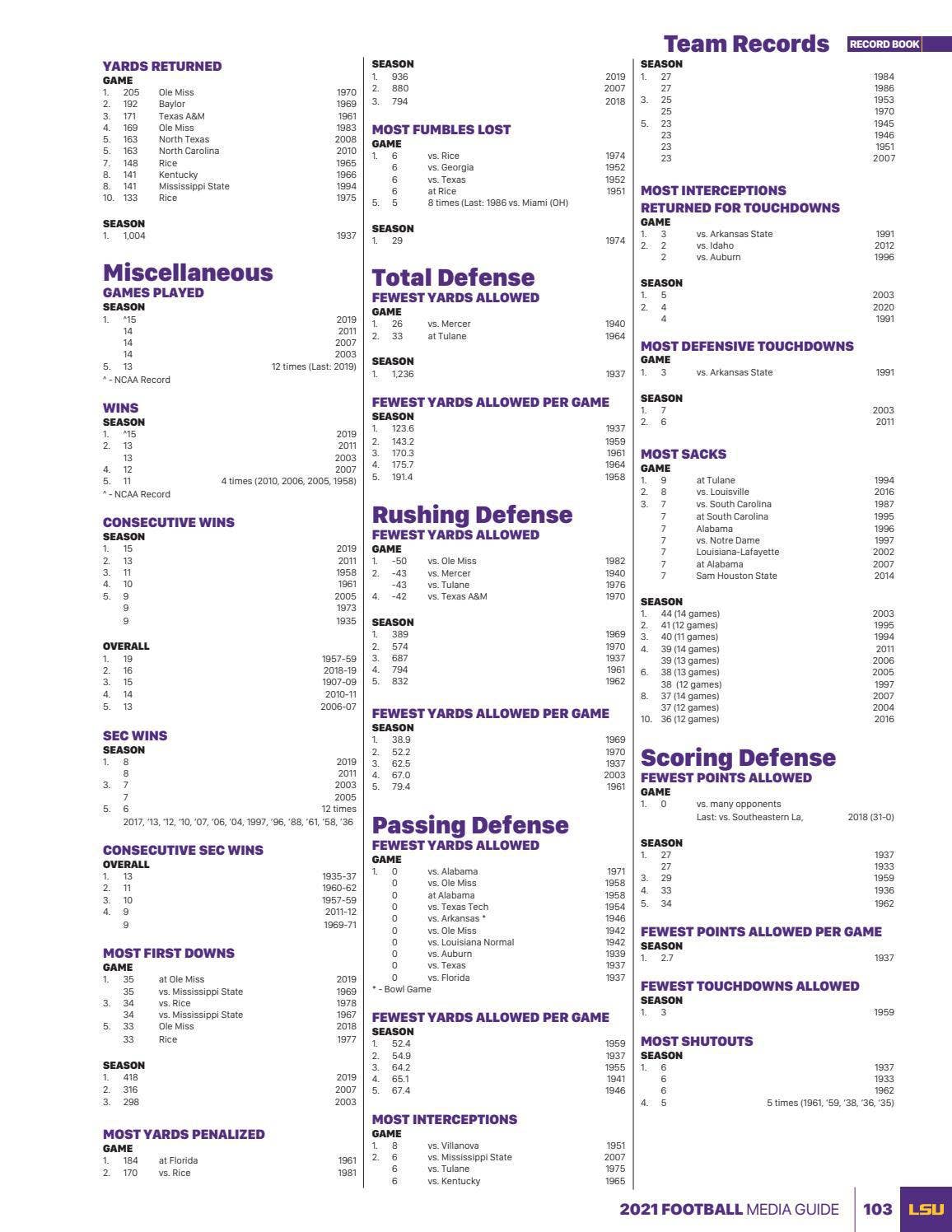 2021 LSU Football Media Guide by LSU Athletics - Issuu