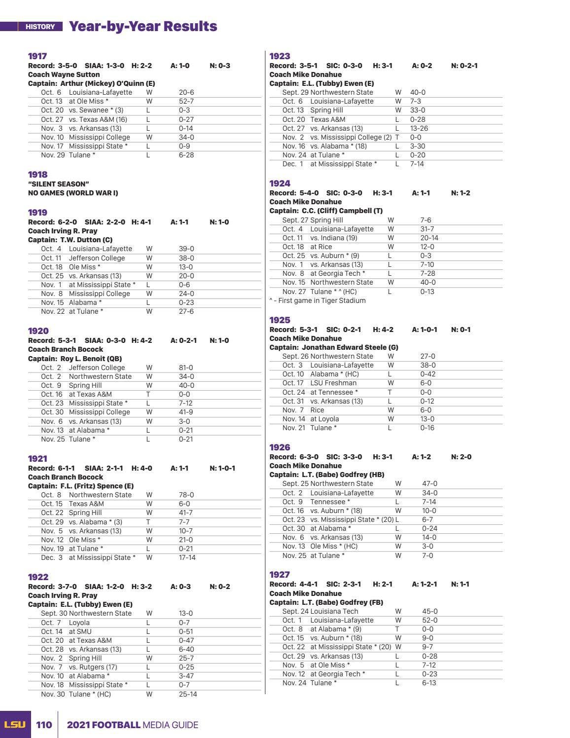 2021 LSU Football Media Guide by LSU Athletics - Issuu