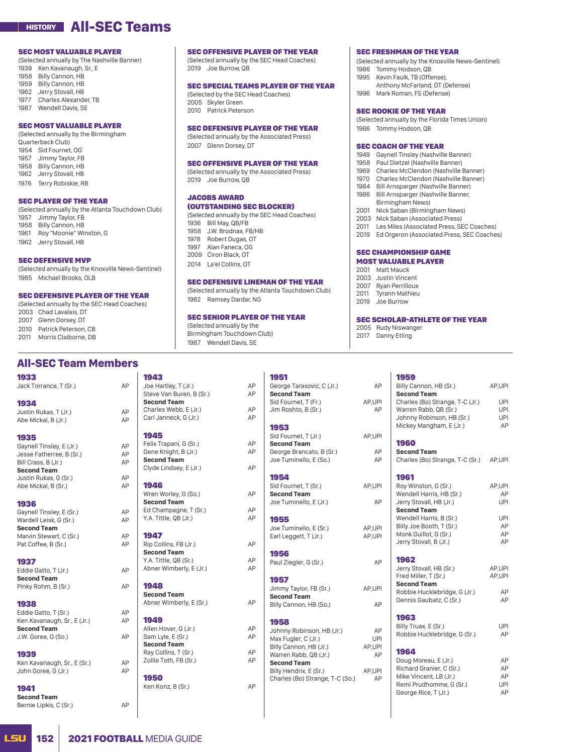 2021 LSU Football Media Guide by LSU Athletics - Issuu