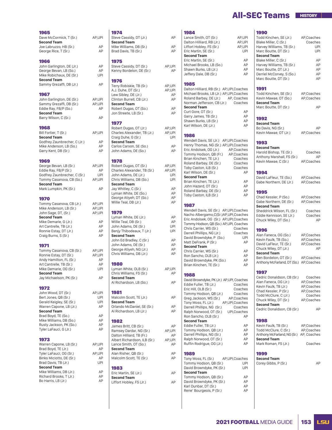2021 LSU Football Media Guide by LSU Athletics - Issuu
