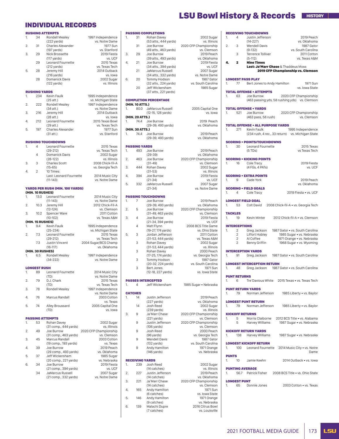 2021 LSU Football Media Guide by LSU Athletics - Issuu