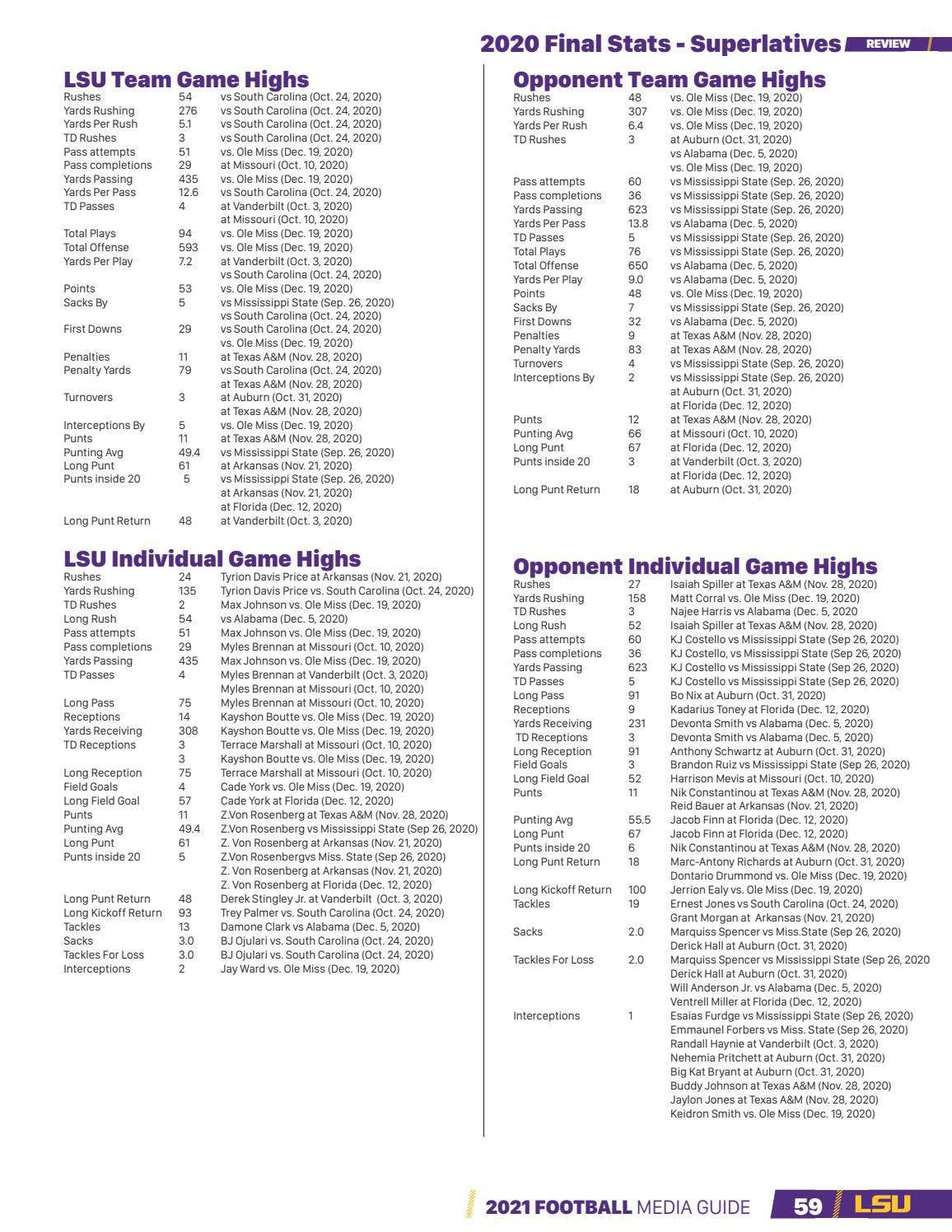 2021 LSU Football Media Guide by LSU Athletics - Issuu
