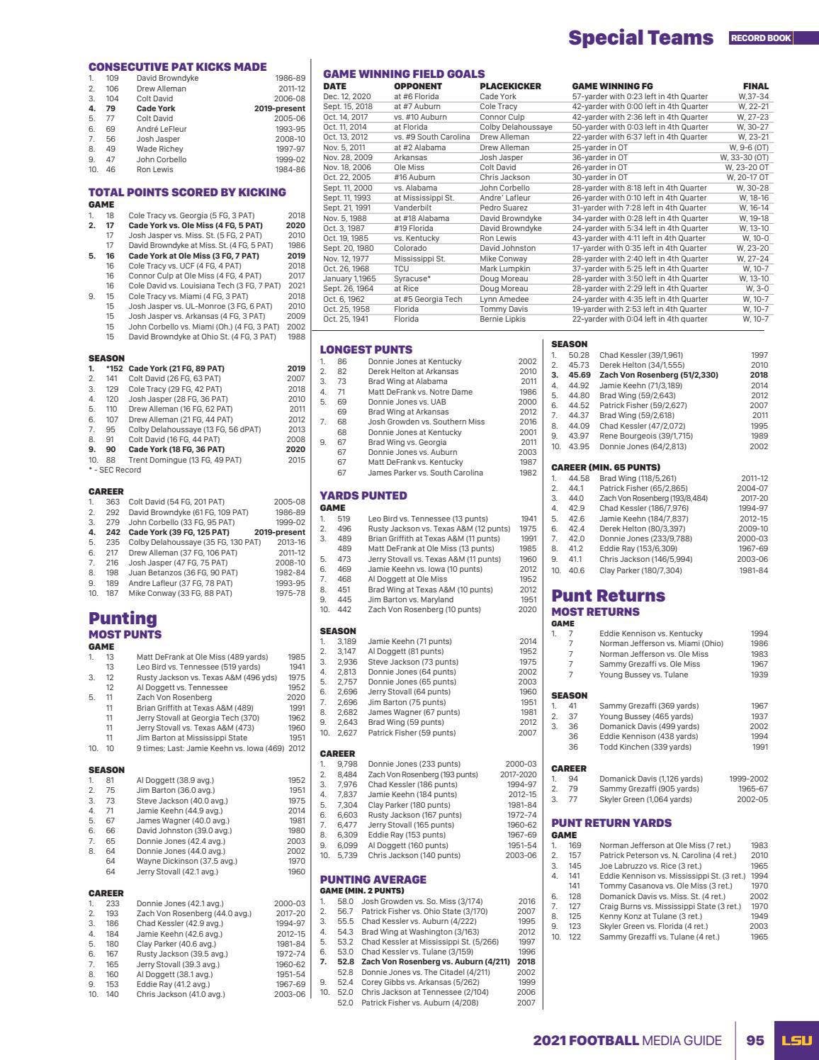 2021 LSU Football Media Guide by LSU Athletics - Issuu