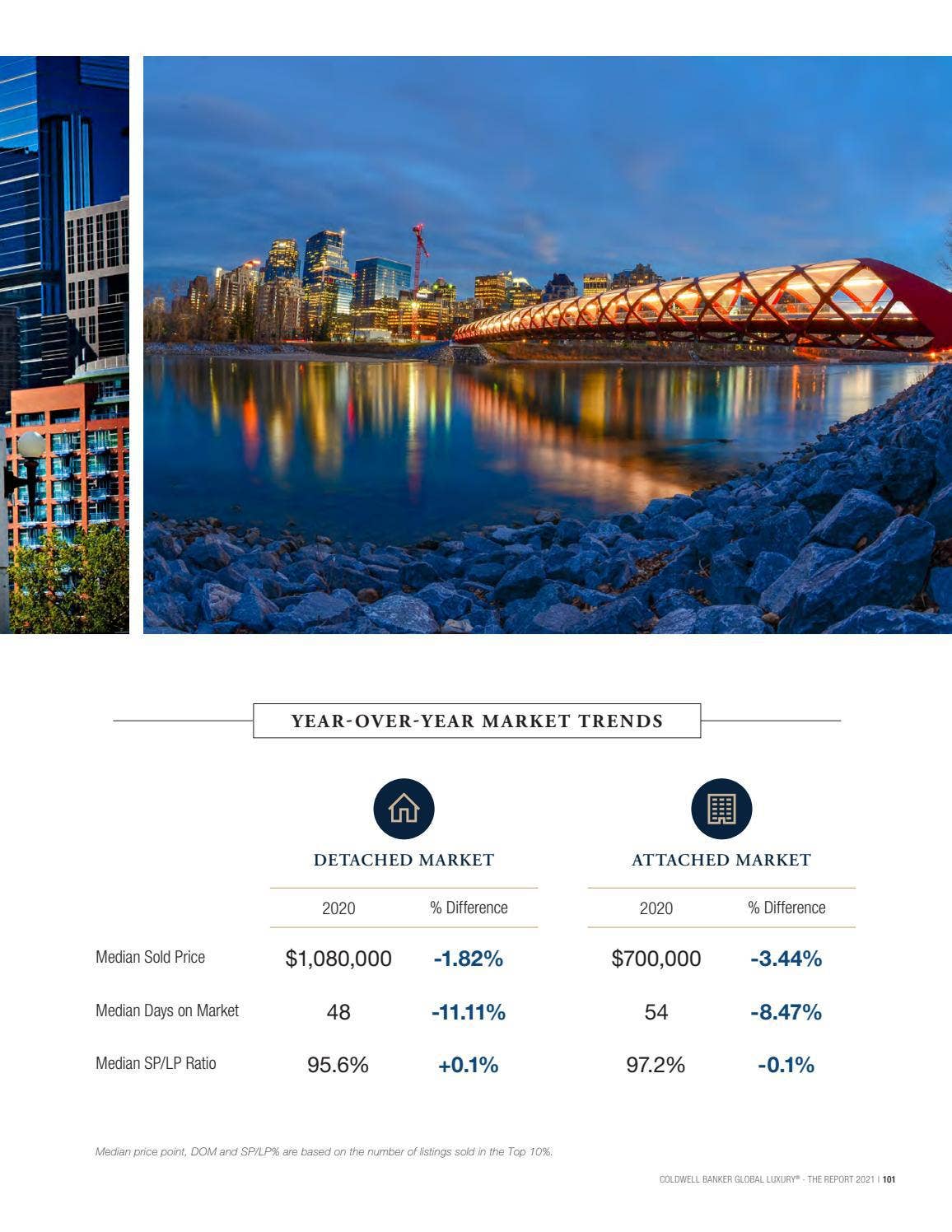 McKenzie Howarth CBGL: The Report 2021 Luxury Global Insights by The ...