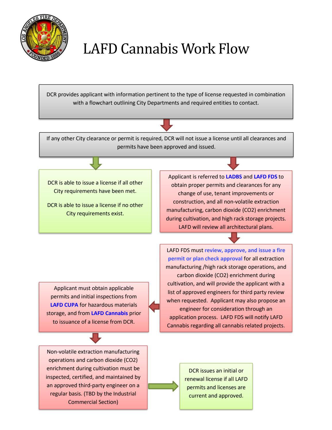 LAFD Cannabis Work Flow Diagram by Los Angeles Fire Department - Issuu