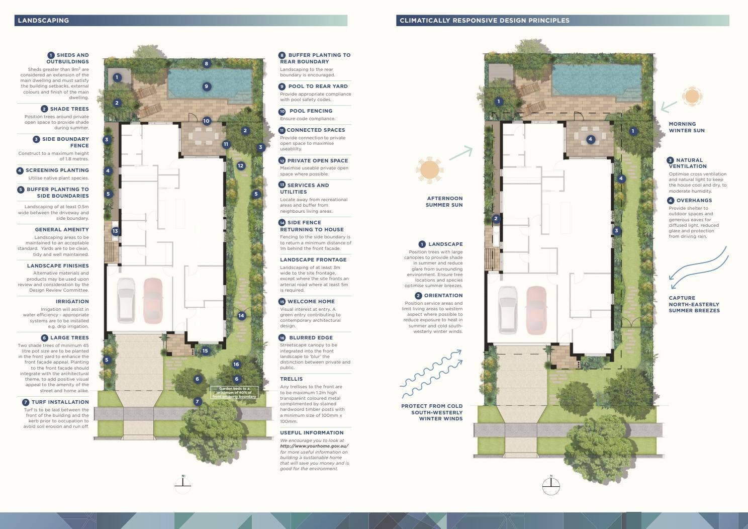 Brookhaven Design Guidelines - The Outlook by Frasers Property ...
