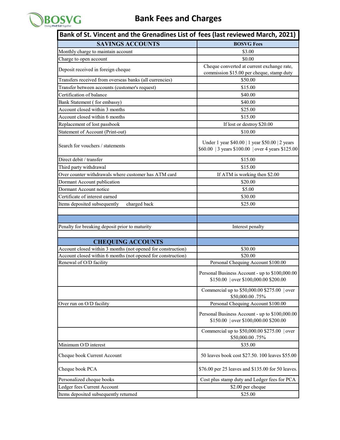 Bank Fees & Charges by BOSVG - Issuu