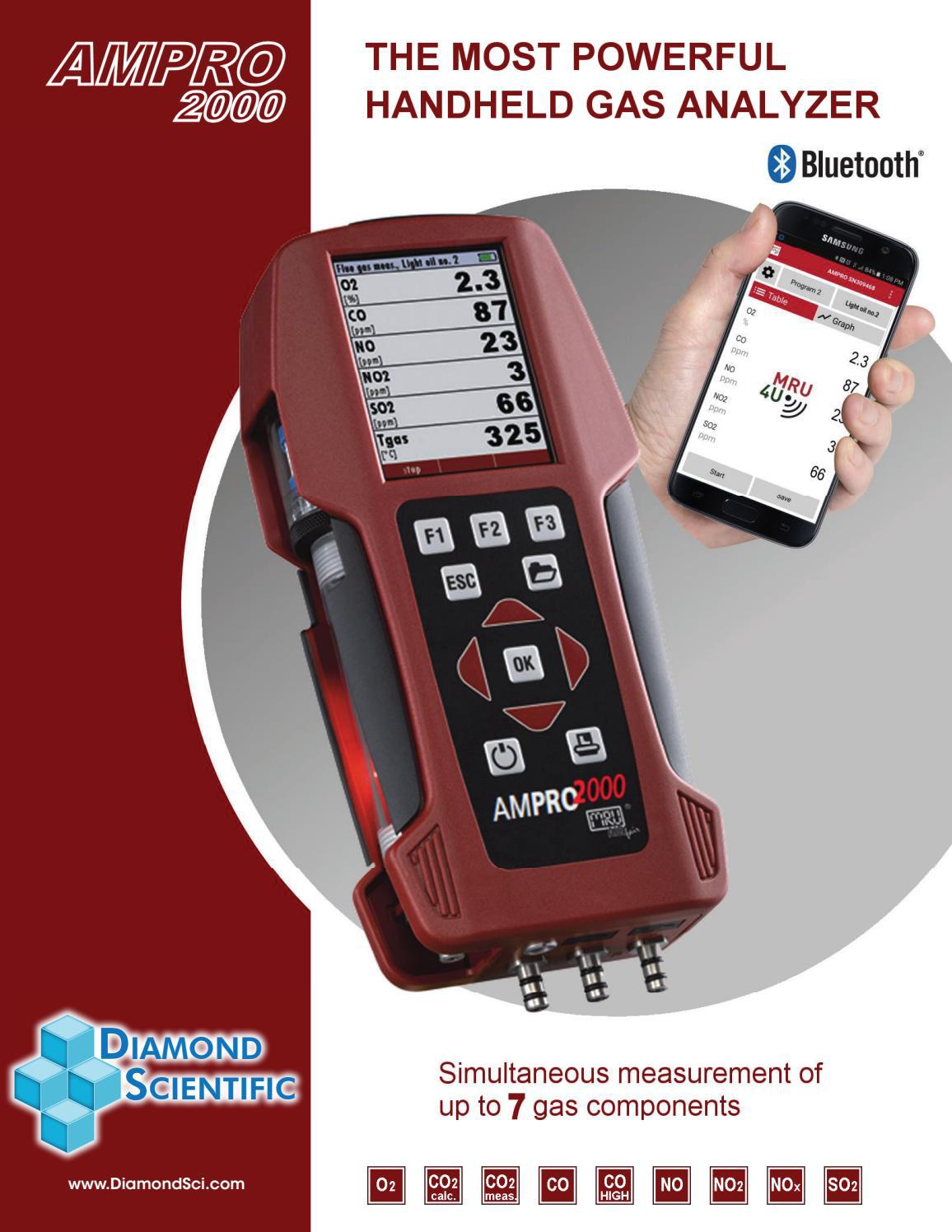 AMPRO 2000 - Analyzer Base Unit | MRULab by MRU Instruments - MRU Gas ...