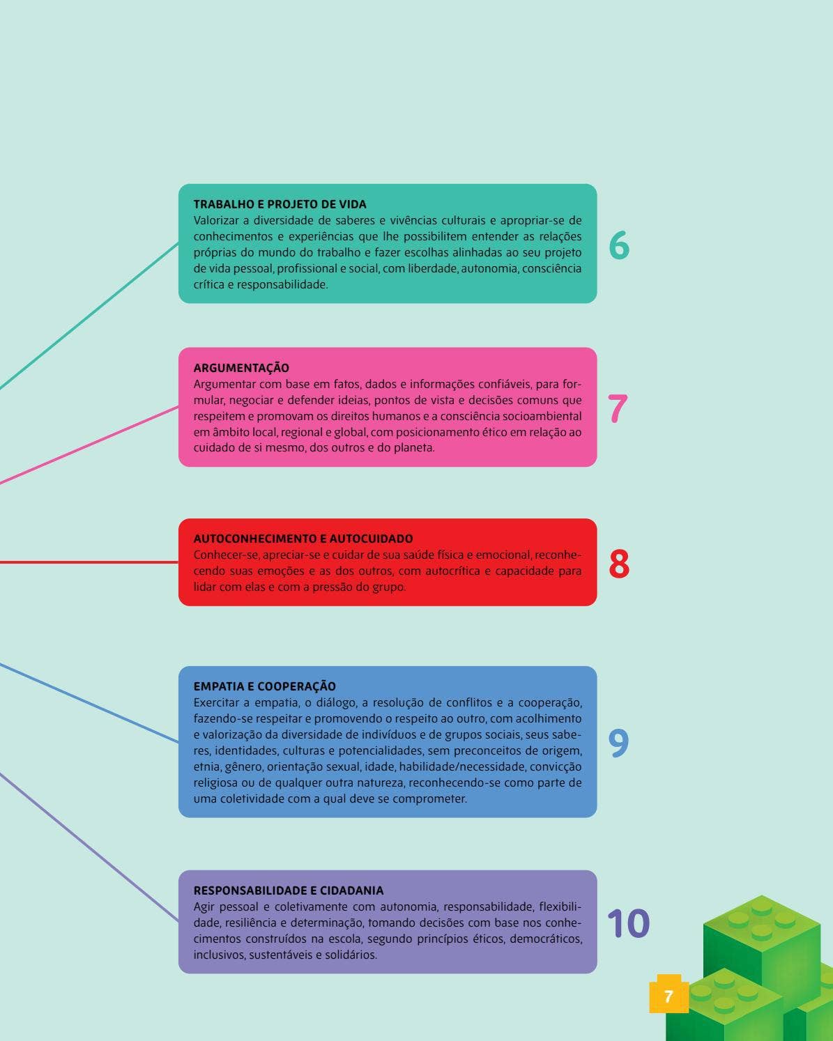 Brick by brick 3 - Manual para a família by FTD Educação - Issuu