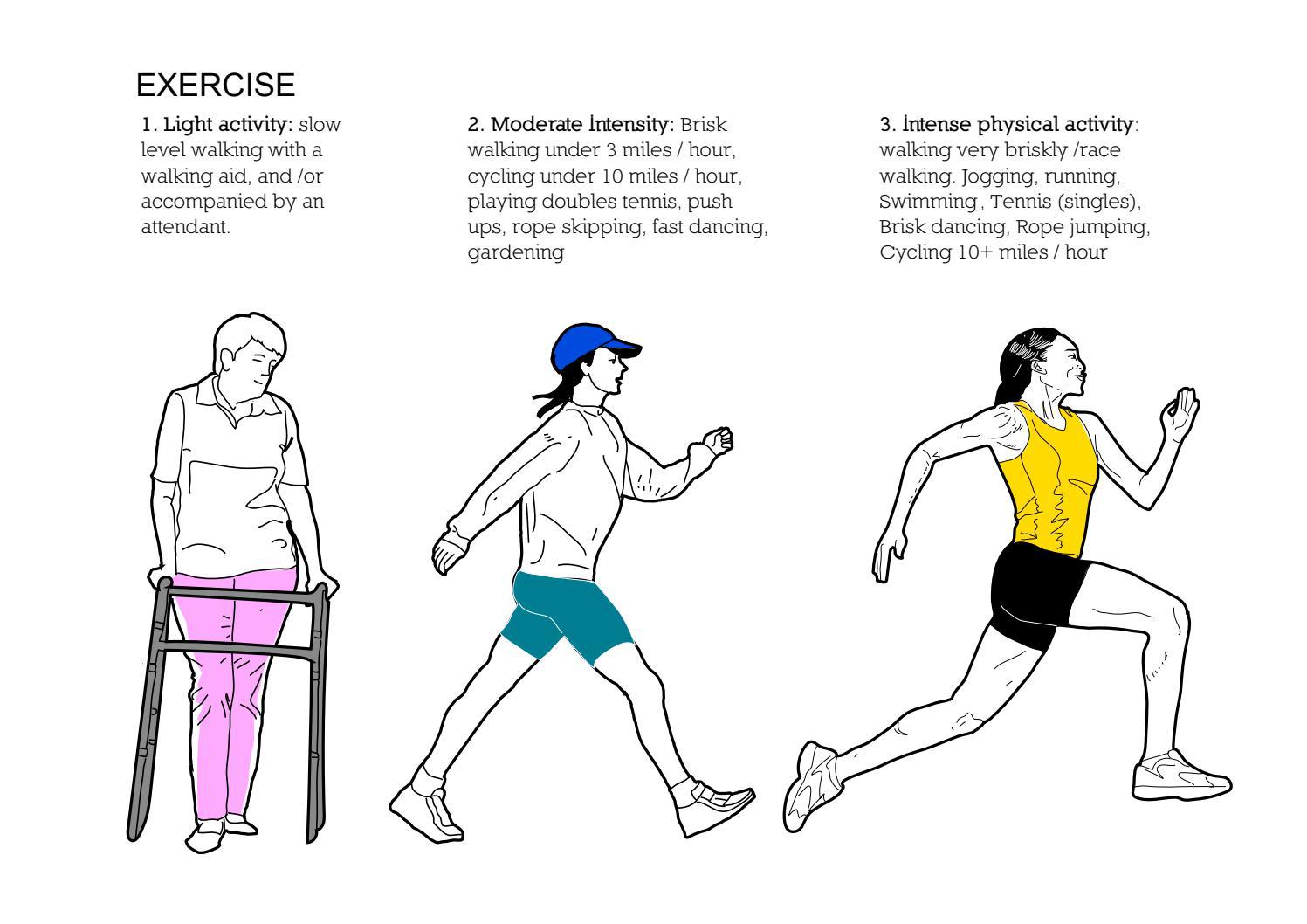 Basic exercises: Dr Gupta by arjunkariyal - Issuu