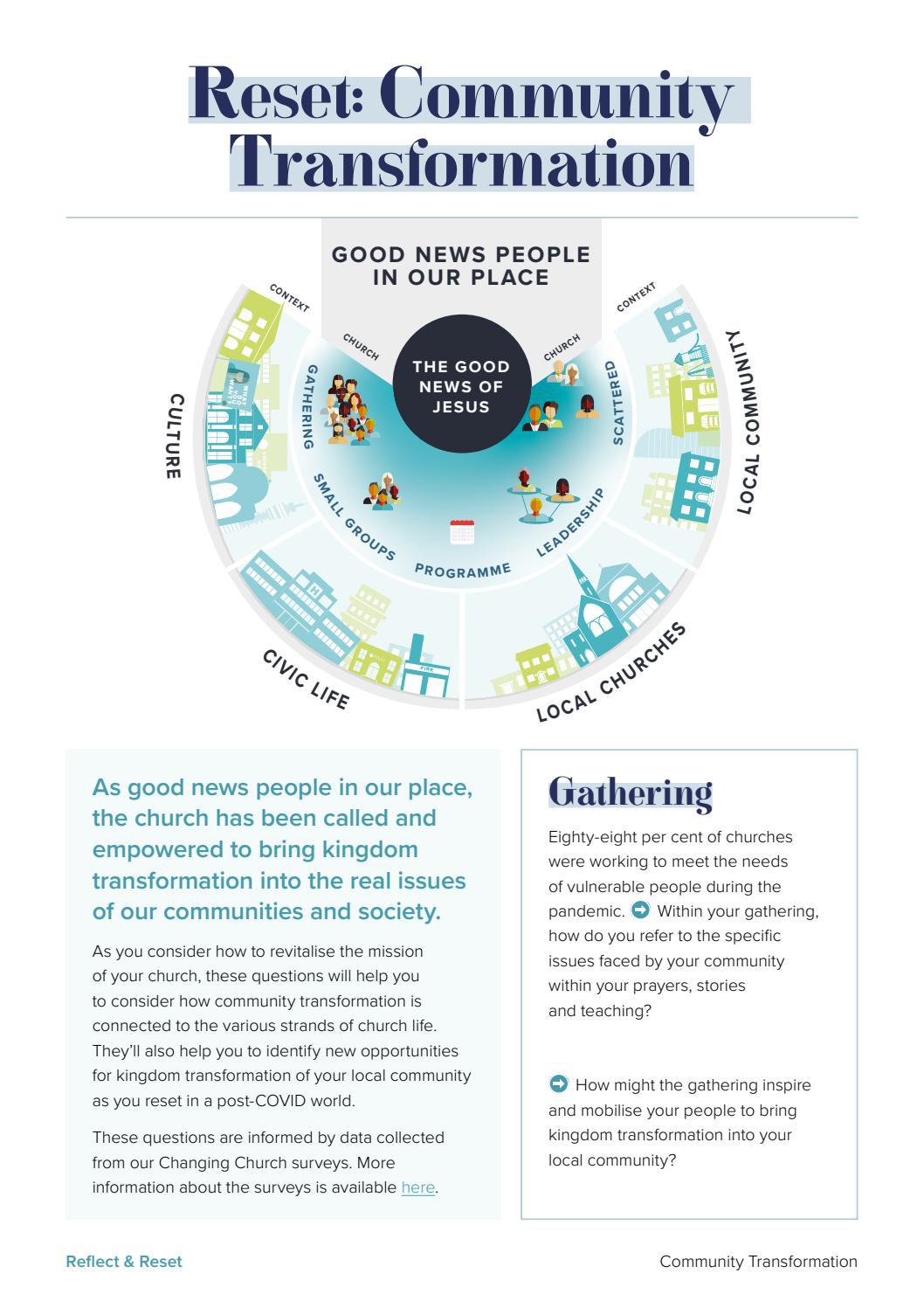 Reset: Community Transformation by Evangelical Alliance - Issuu