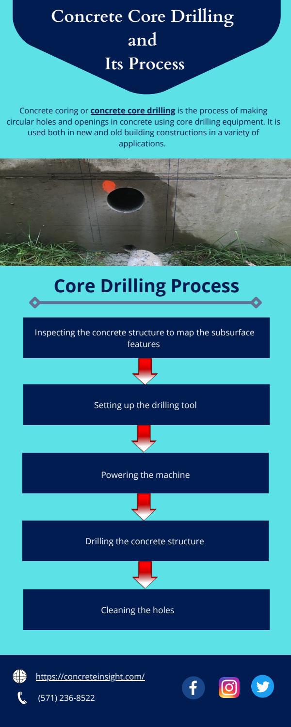 Know What is Concrete Core Drilling and Its Process by Concrete Insight ...