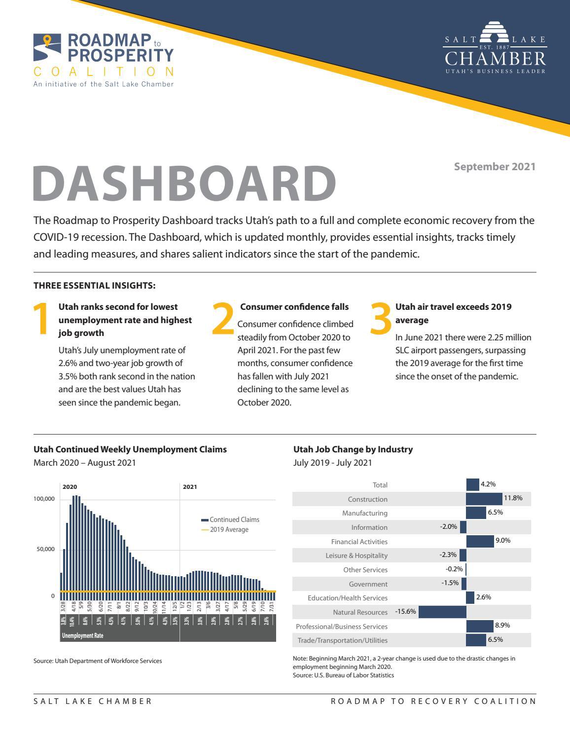 Roadmap to Prosperity Economic Dashboard - September 2021 by Salt Lake Chamber - Issuu