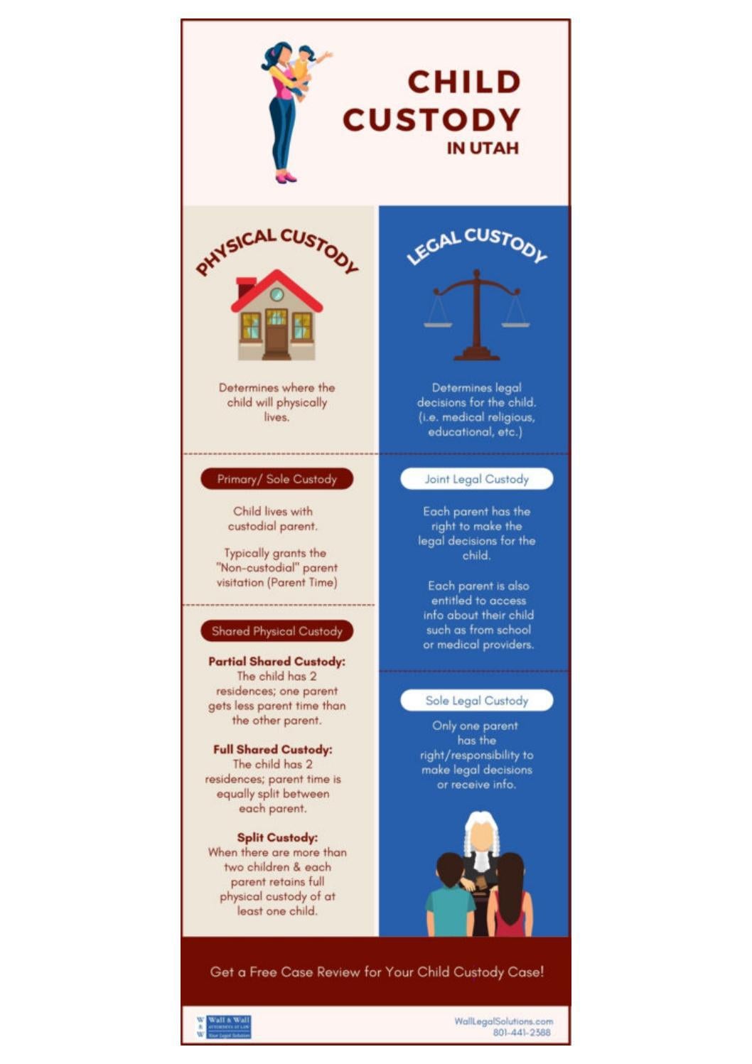 Joint Legal And Joint Physical Custody In Utah By Wall Wall Attorneys joint-legal-and-joint-physical-custody-in-utah-by-wall-wall-attorneys