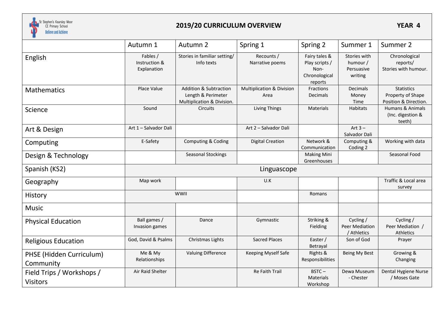 Year 4 Curriculum Overview by Schudio - Issuu
