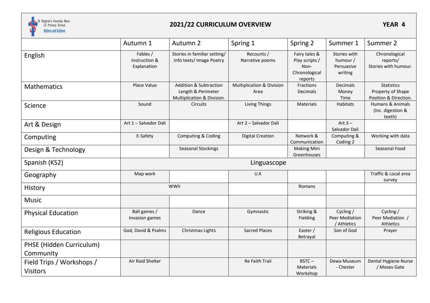 Year 4 Curriculum Overview By Schudio Issuu Year 4 Curriculum Overview By Schudio Issuu