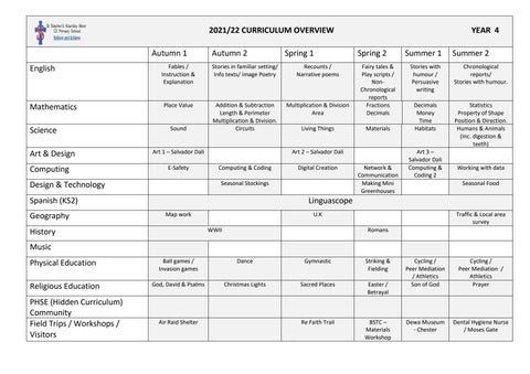 Year 4 Curriculum Overview by Schudio - Issuu