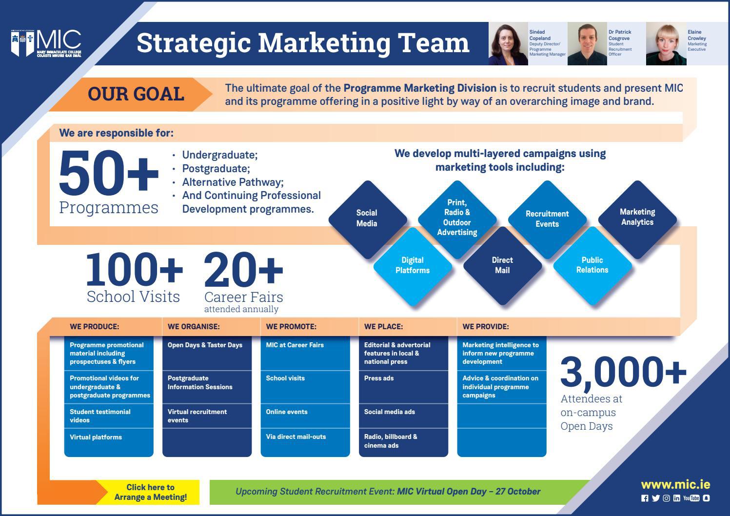 MIC Strategic Marketing Infographic by micireland - Issuu