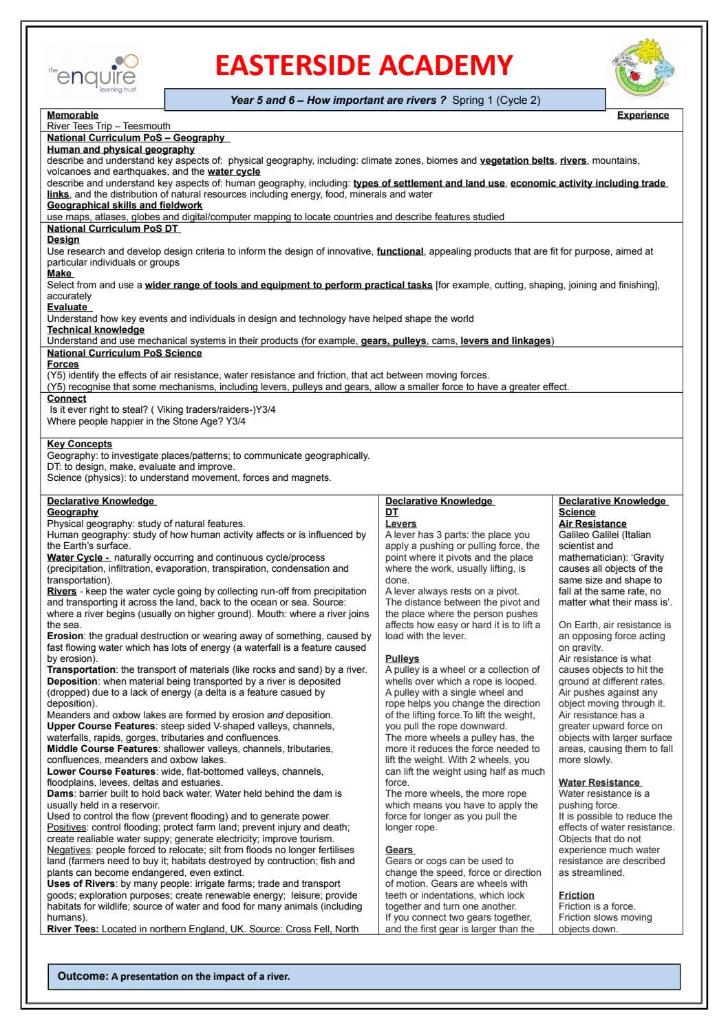 How important are rivers? by Schudio - Issuu