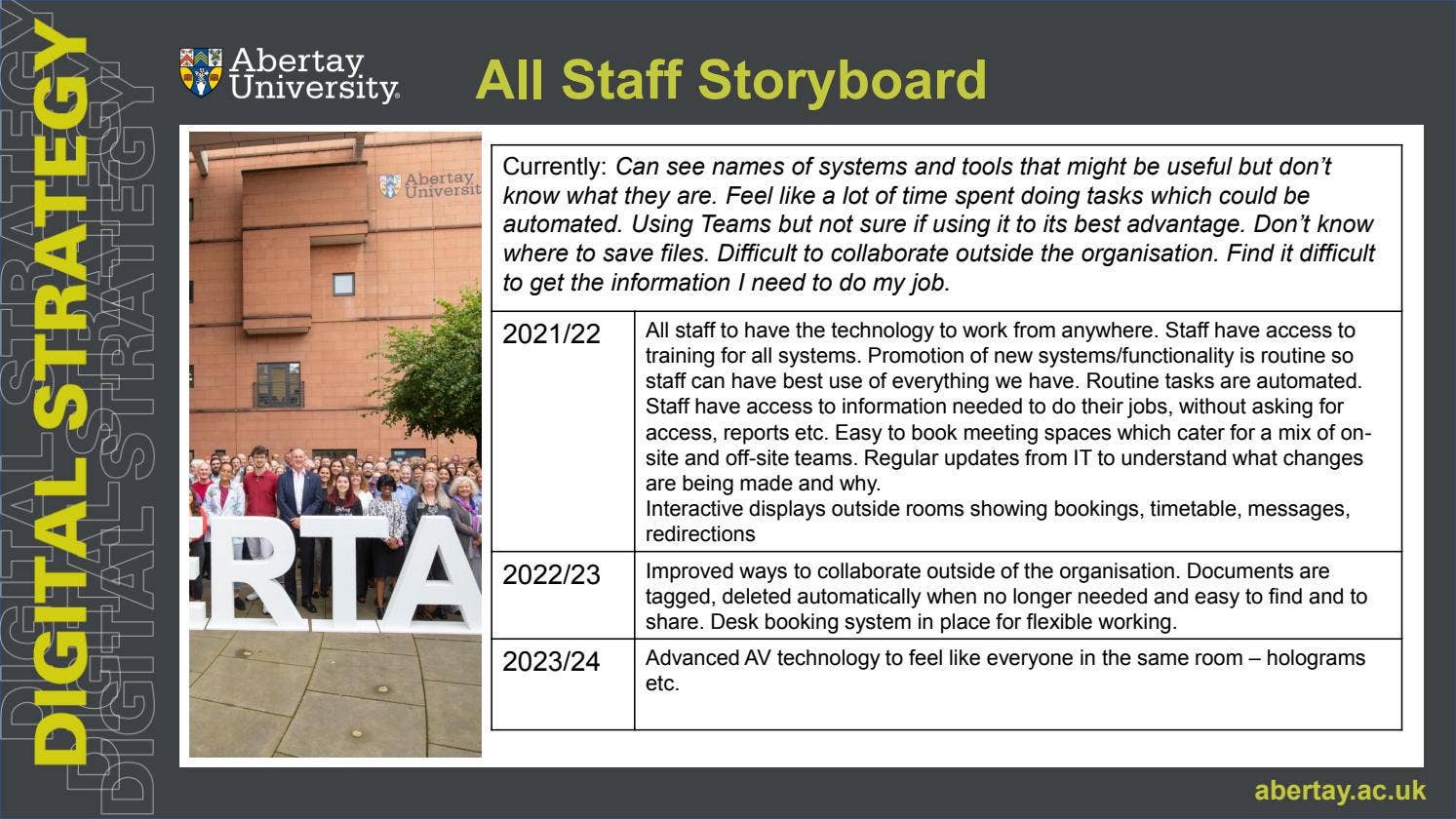 Digital Transformation Storyboard 1 - All Staff by Abertay University ...