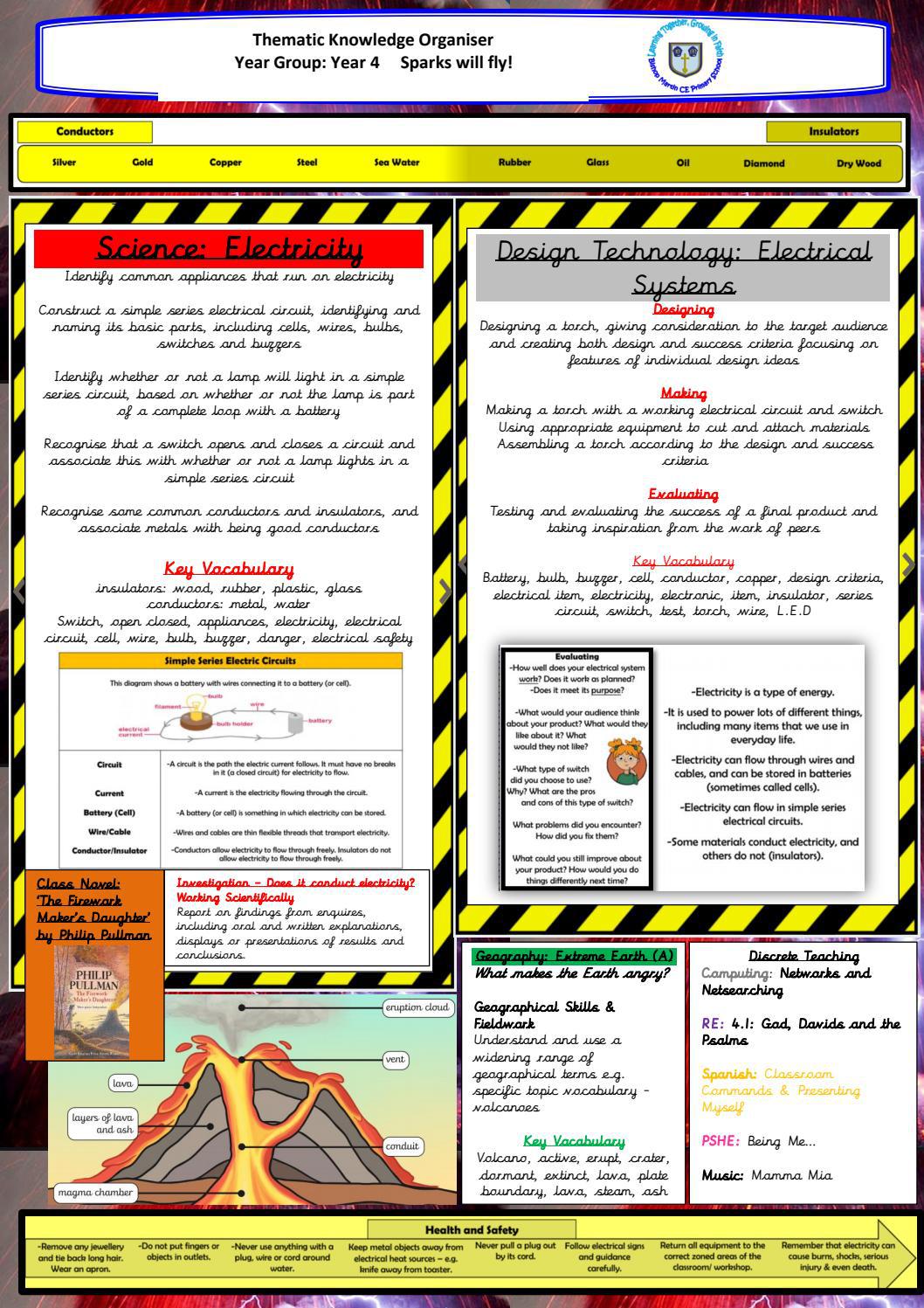 Koalas Knowledge Organiser Aut 1 2021-2022 by Schudio - Issuu