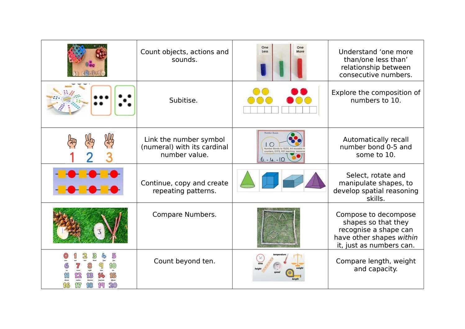 Maths Work in Reception by Schudio - Issuu