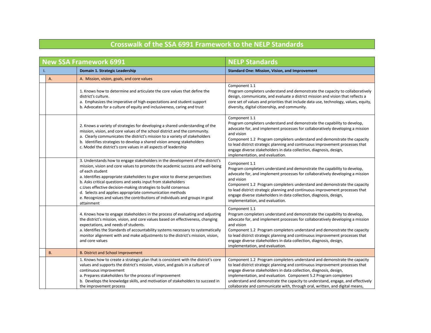 Crosswalk of the SSA 6991 Framework to the NELP Standards by Michele ...
