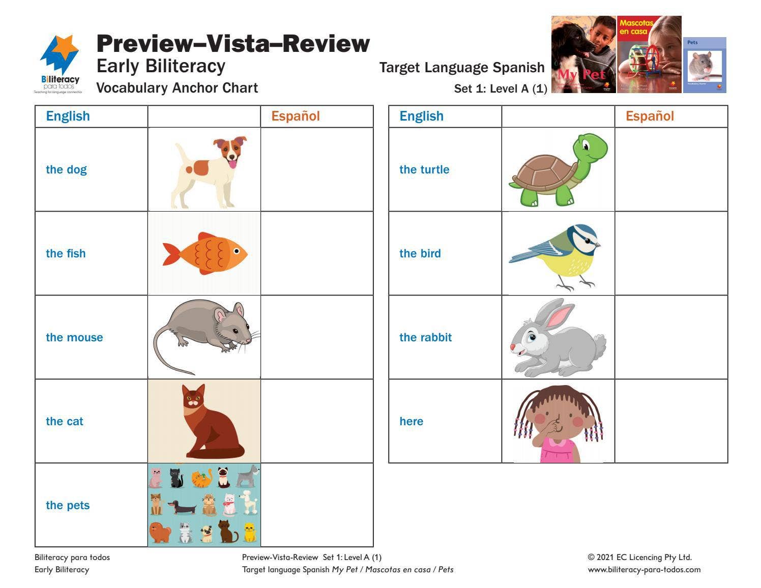 PVR Anchor Chart Set 1 English by Okapi - Issuu