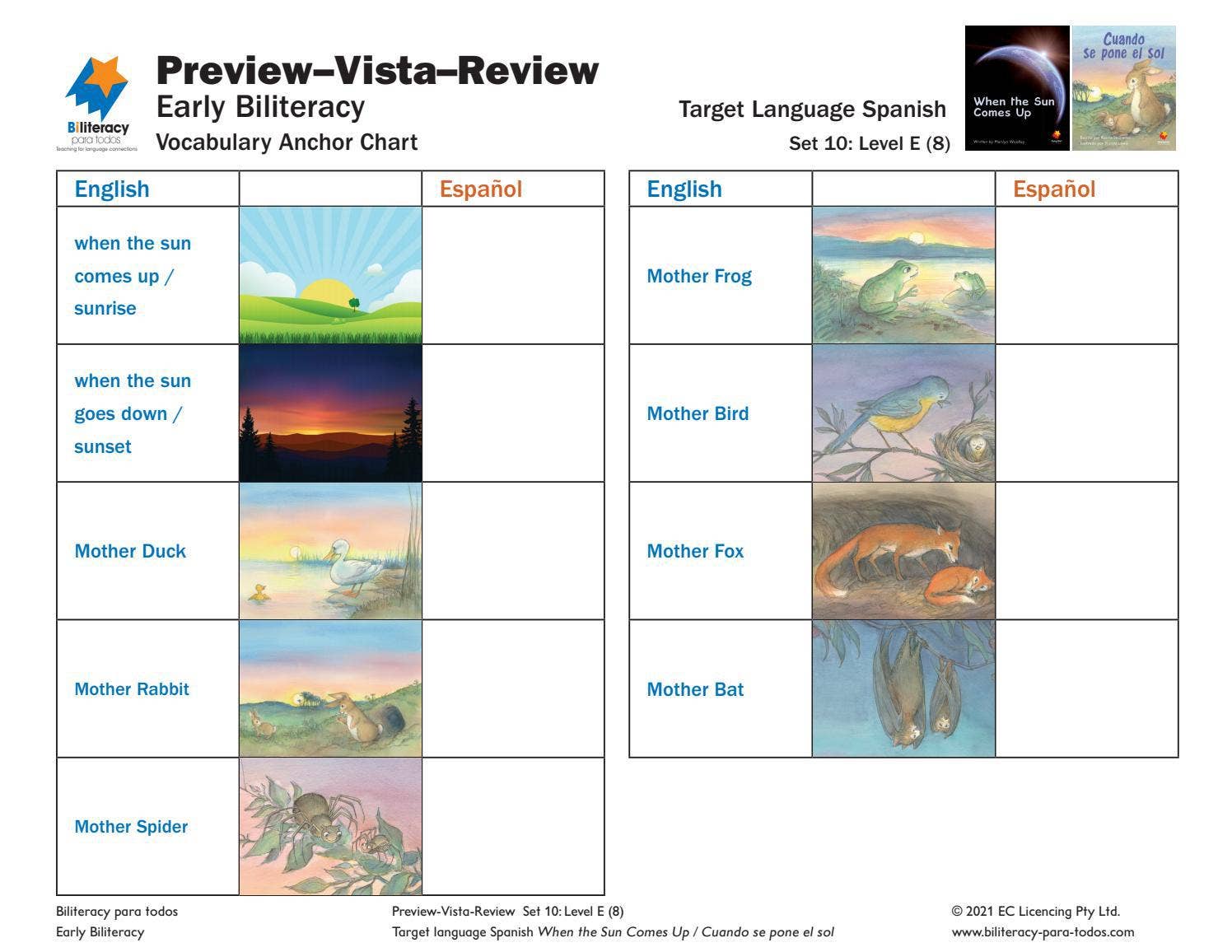 PVR Anchor Chart Set 10 English by Okapi - Issuu