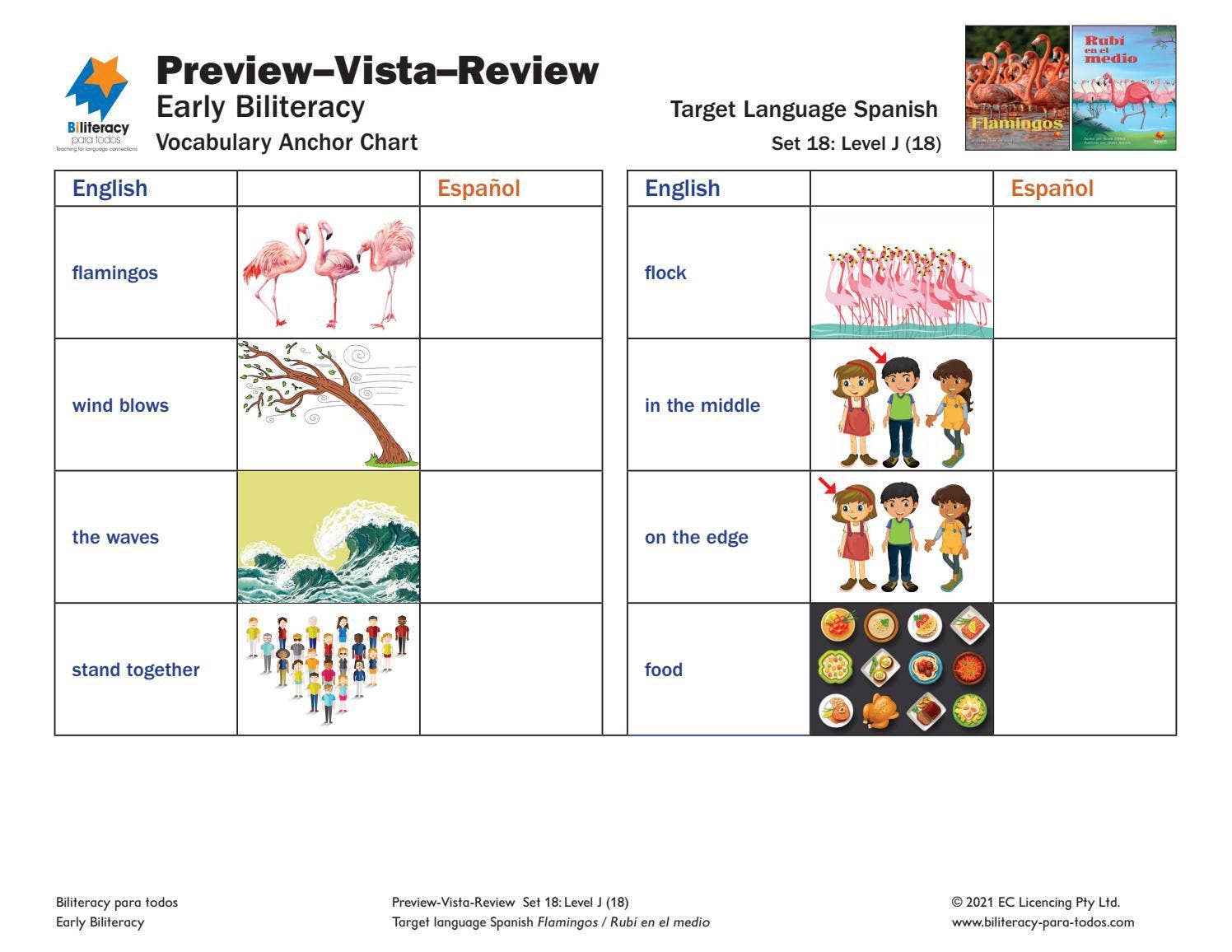 PVR Anchor Chart Set 18 English by Okapi - Issuu