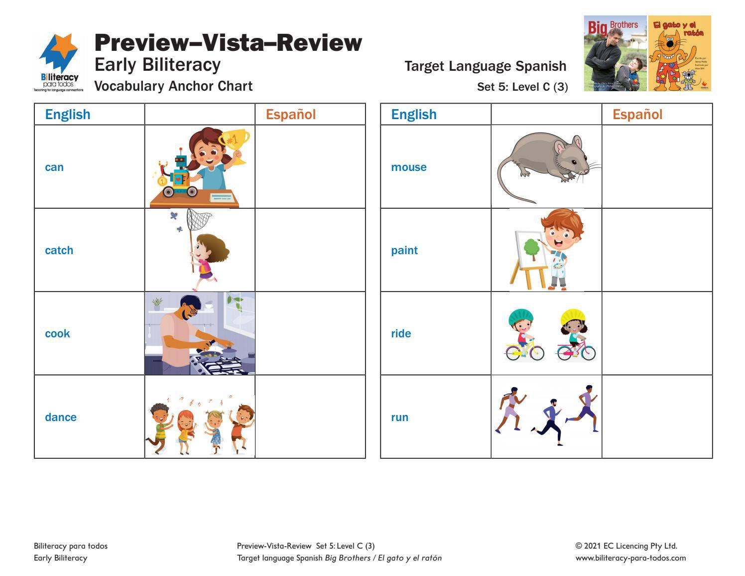 PVR Anchor Chart ENG set 5 Revised by Okapi - Issuu