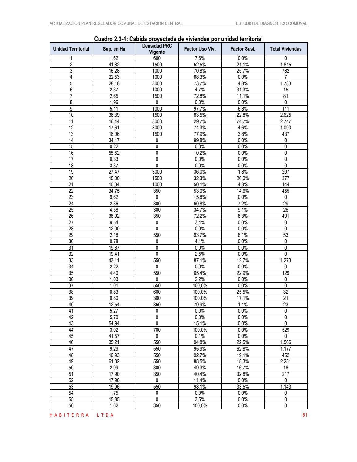 Informe Técnico - Etapa Diagnóstico - PRC Estación Central by ...