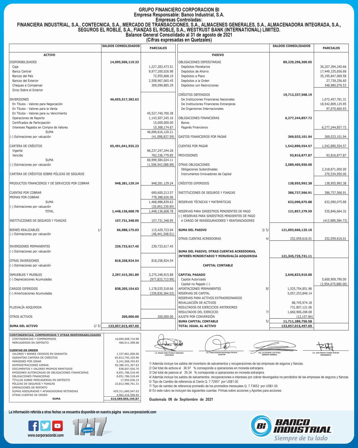 GFBI_BGC_08_2021 by Corporación BI - Issuu