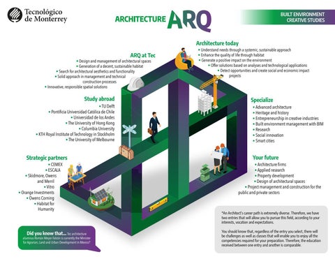 Infographic - ARQ by Tecnológico de Monterrey - Issuu