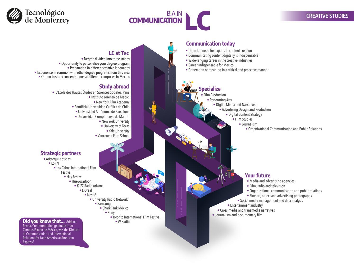 Infographic - LC by Tecnológico de Monterrey - Issuu